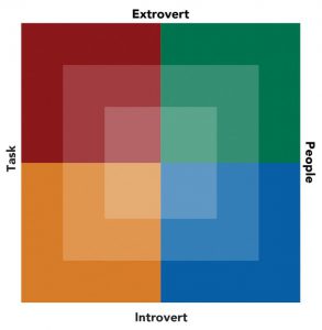 The Birkman Basics – being. better. blog.